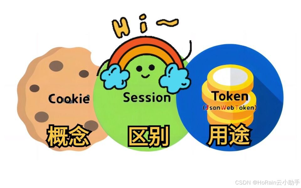 深入理解HTTP Cookie_cookie如何将服务器的传递到浏览器-CSDN博客