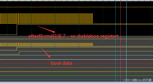 Linux和Uboot下eMMC boot分区读写（包含范例）_emmc读取boot分区-CSDN博客