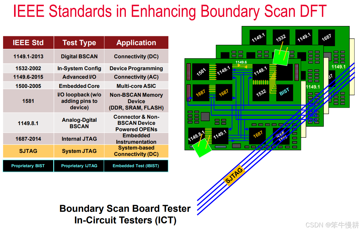 测试自动化以及BSI(Boundary Scan Inspector)概述_bsi测试-CSDN博客