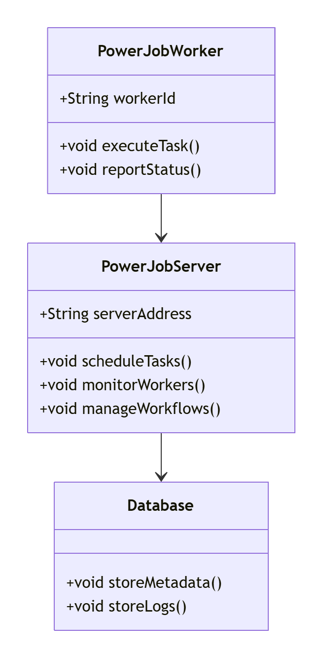 【中间件】PowerJob：企业级分布式任务调度与计算框架详解-CSDN博客