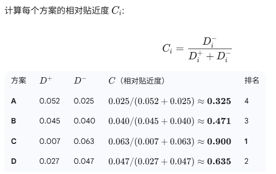 TOPSIS法和熵权法详细解释（python实现）_topsis熵权法-CSDN博客