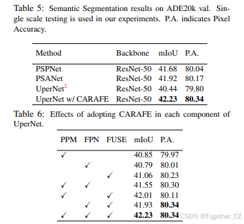 CARAFE: Content-Aware ReAssembly of Features——CARAFE: 内容感知的特征重组-CSDN博客