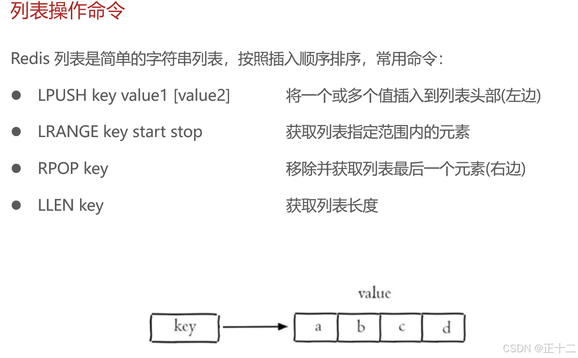 Redis的介绍及操作命令并在java中配置redis及相关api Csdn博客