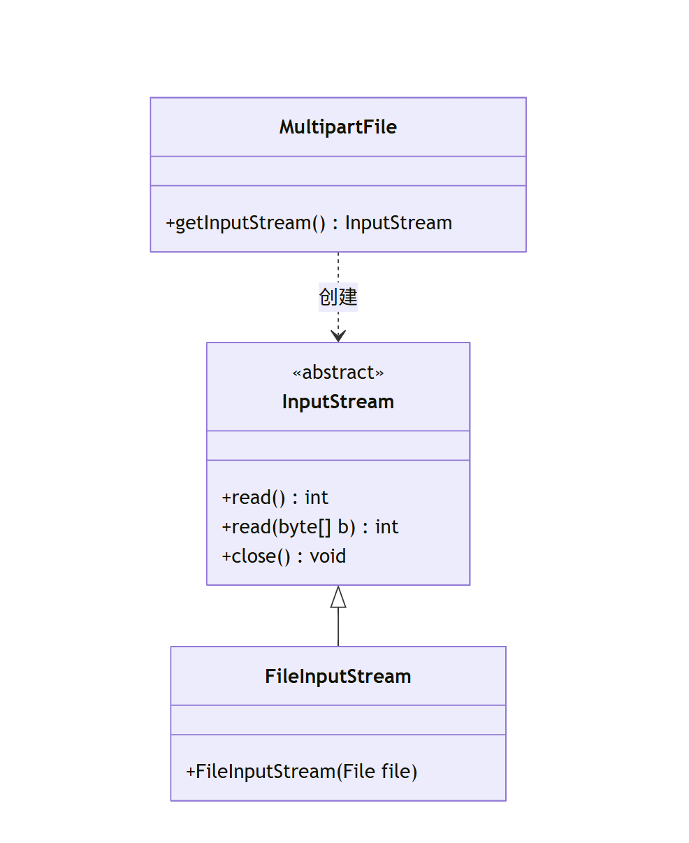 Java文件输入流详解_file获取inputstream-CSDN博客