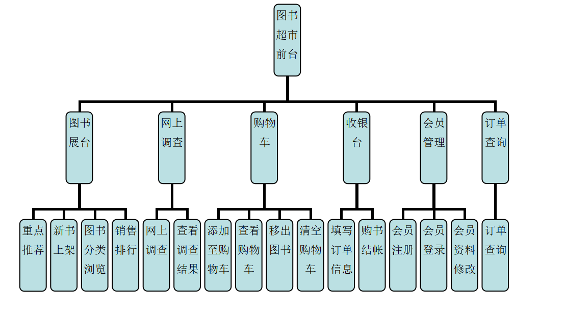 基于Java的在线购物系统的设计与实现_a java-based online shopping system design and imp-CSDN博客