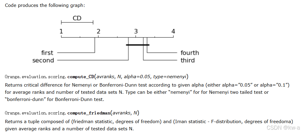 【python画临界图（CD图）】Friedman检验与Nemenyi后续检验_临界图 python-CSDN博客