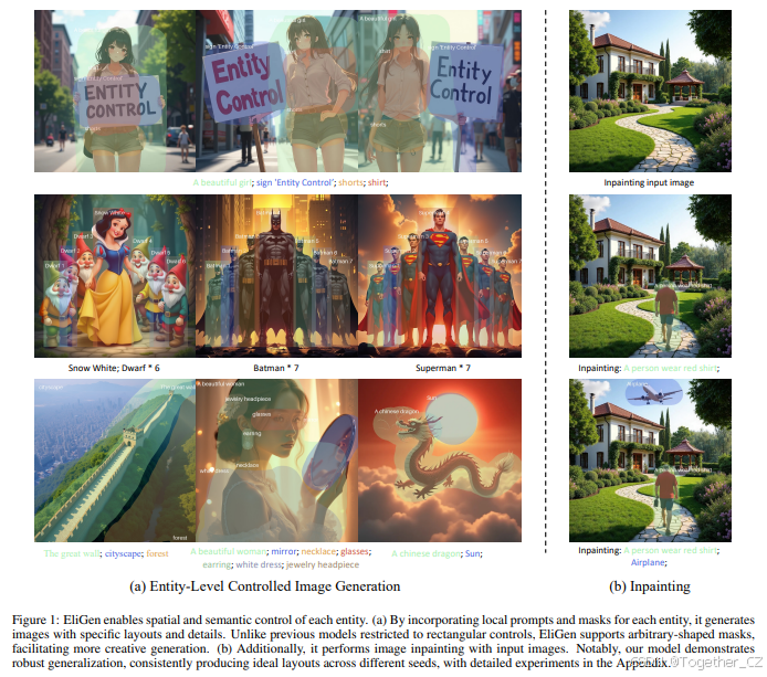 EliGen: Entity-Level Controlled Image Generation with Regional ...