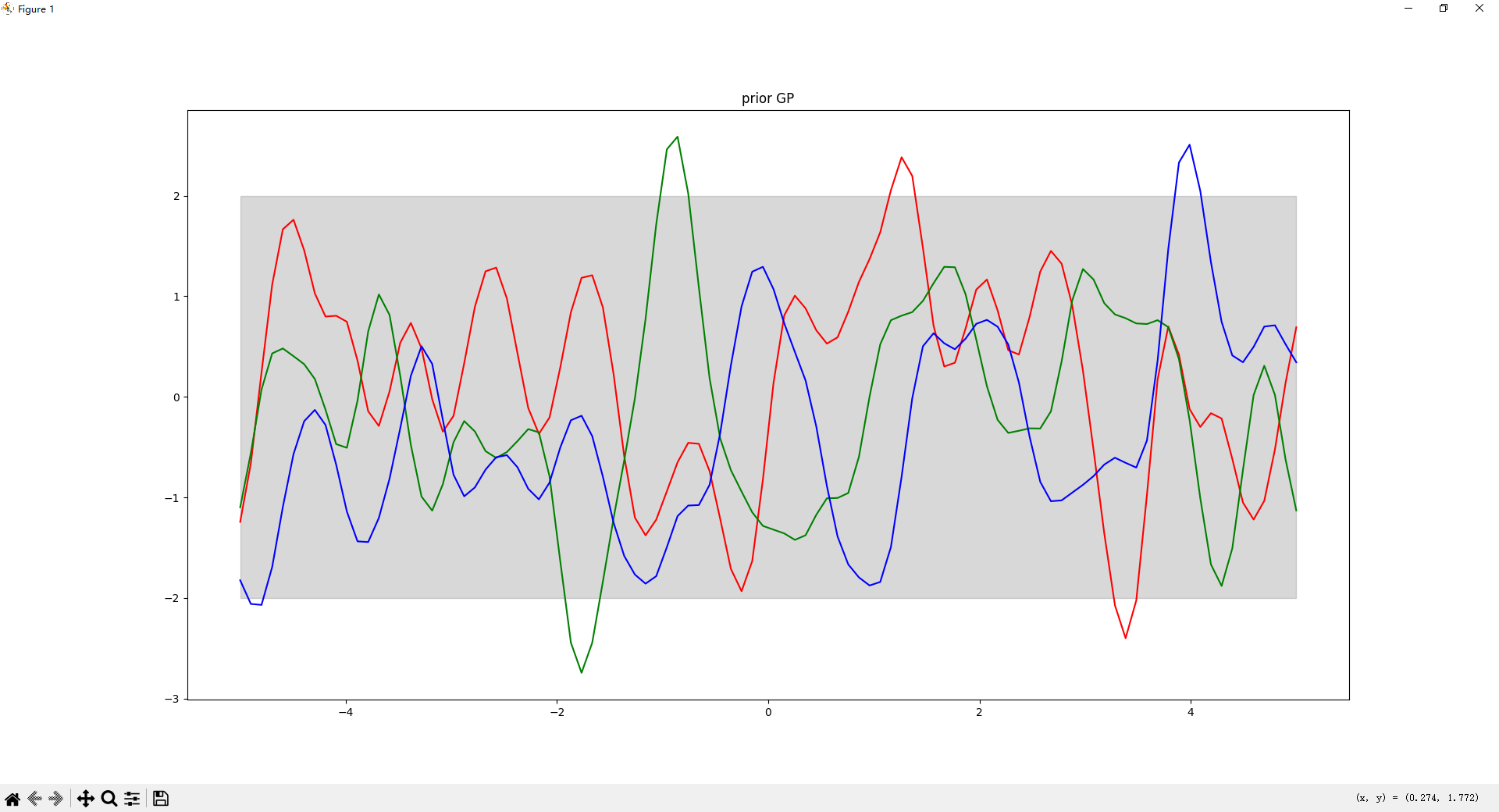 高斯过程回归（Gaussian Process Regression, GPR）-CSDN博客