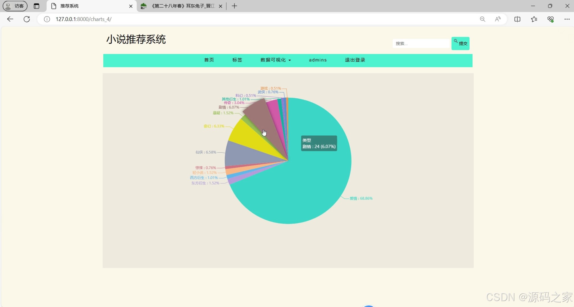 毕业设计:python小说推荐系统 协同过滤推荐算法 数据分析 可视化 Django框架 大数据技术(源码文档) Django和python在小说推荐系统可视化中的作用 Csdn博客