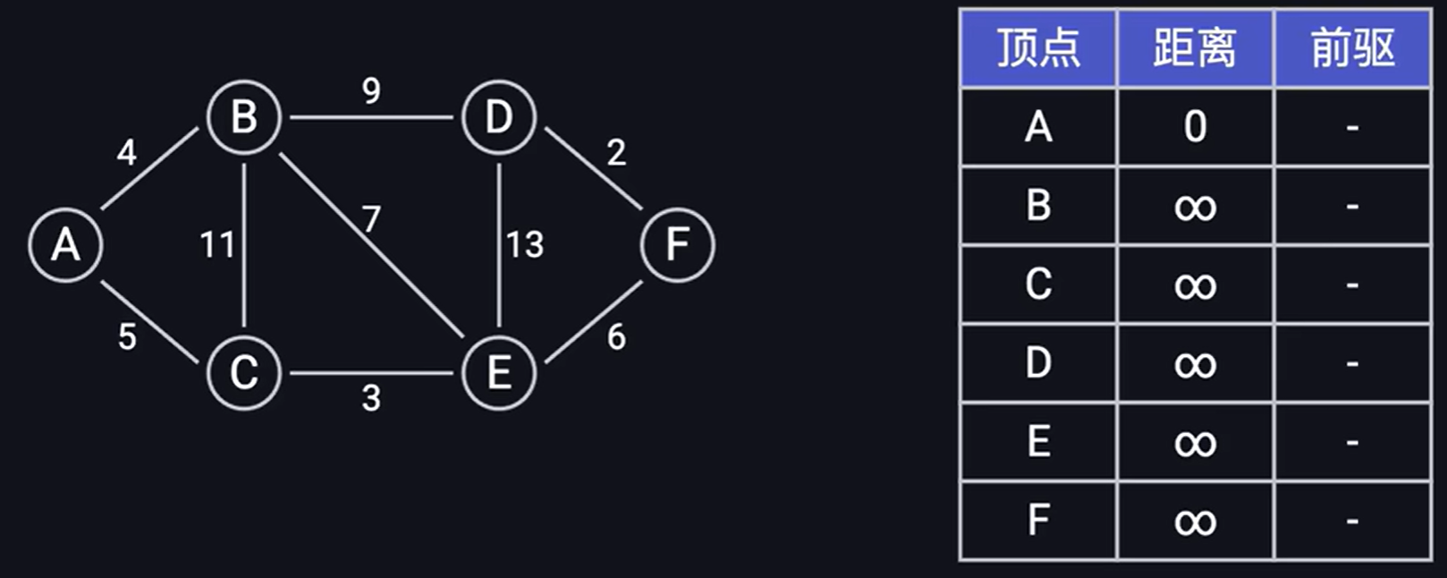 Dijkstra算法——从原理到实现-CSDN博客