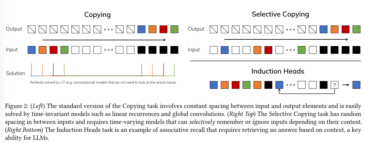 【论文】原始论文mamba Linear Time Sequence Modeling With Selective State Spacesmamba论文 Csdn博客