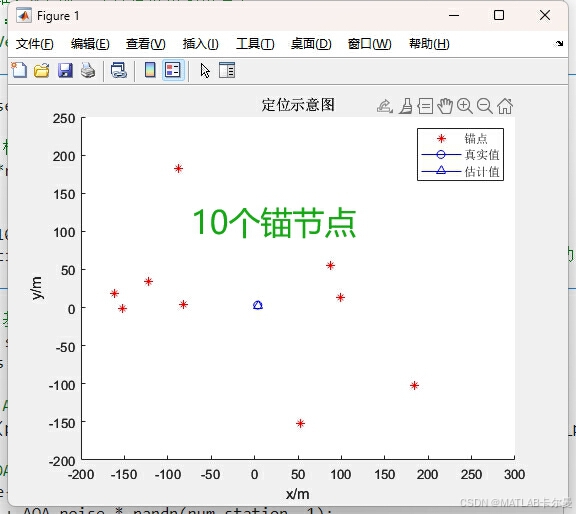 到达角度（AOA）定位的MATLAB代码（适用于二维平面）-CSDN博客