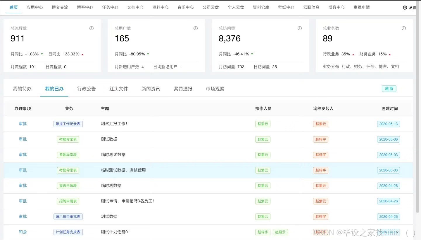 Springbootvue3 全功能oa办公系统springbootvue3实现的oa办公系统 Csdn博客