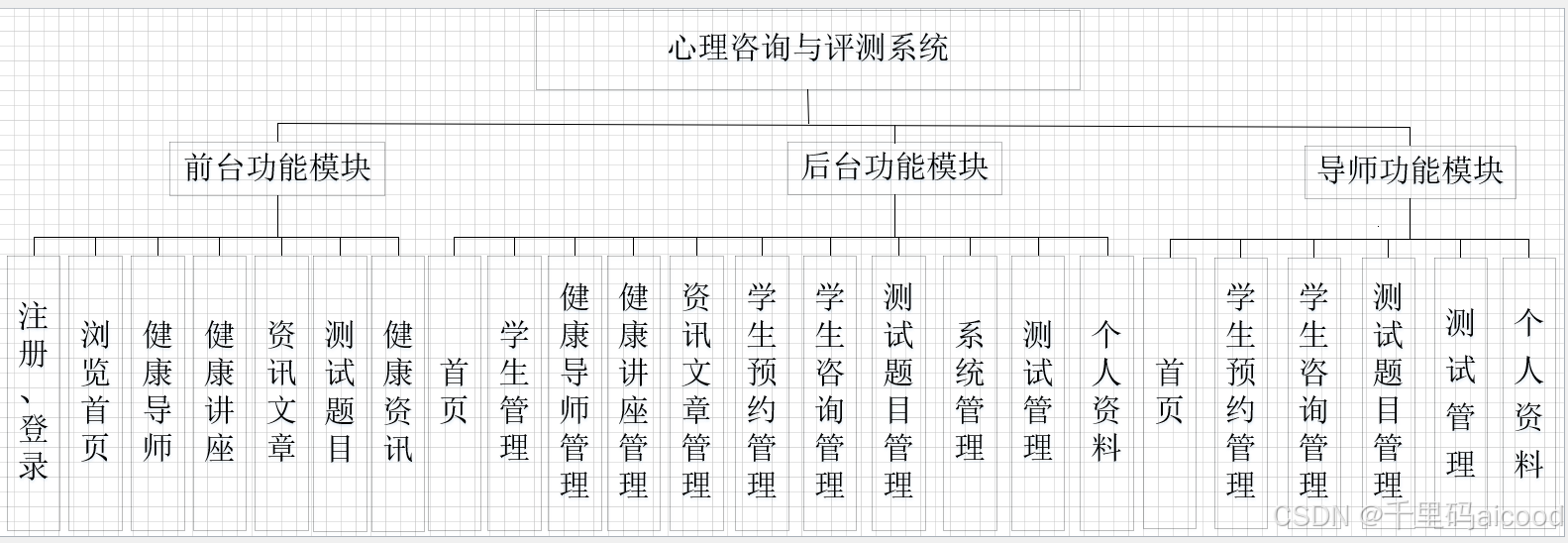 【2025】基于springbootvue的心理咨询与测评系统（源码、万字文档、图文修改、调试答疑）心理测评源码 Csdn博客