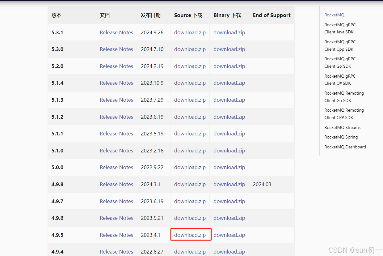 RocketMQ整合Springboot实战_rocketmq springboot-CSDN博客