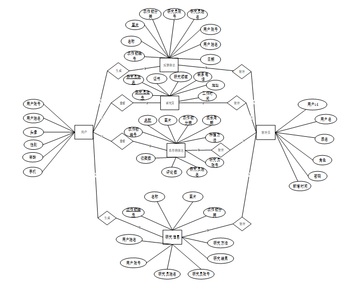 计算机毕设springboot基于农科所农作物信息管理系统的设计与实现 基于spring Boot的农业科研所作物信息智能管理系统的设计与开发 Spring Boot框架下农科所农作物信息管理