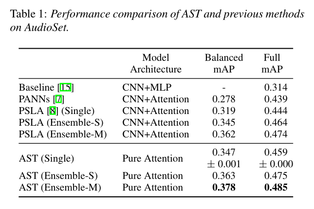 audio_spectrogram_transformer模型论文解读(基于mindnlp)_audio transformer-CSDN博客