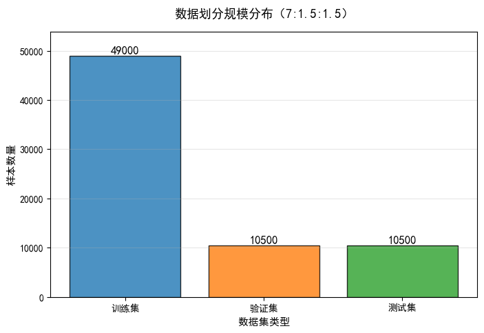 【深度学习】基于CNN的图像分类-CSDN博客
