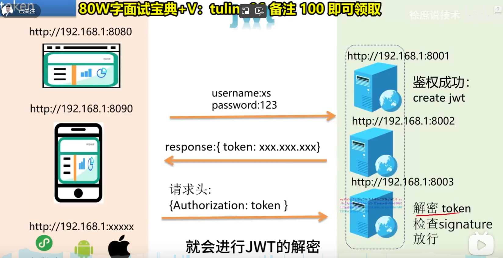 Cookies，Session，Token-CSDN博客