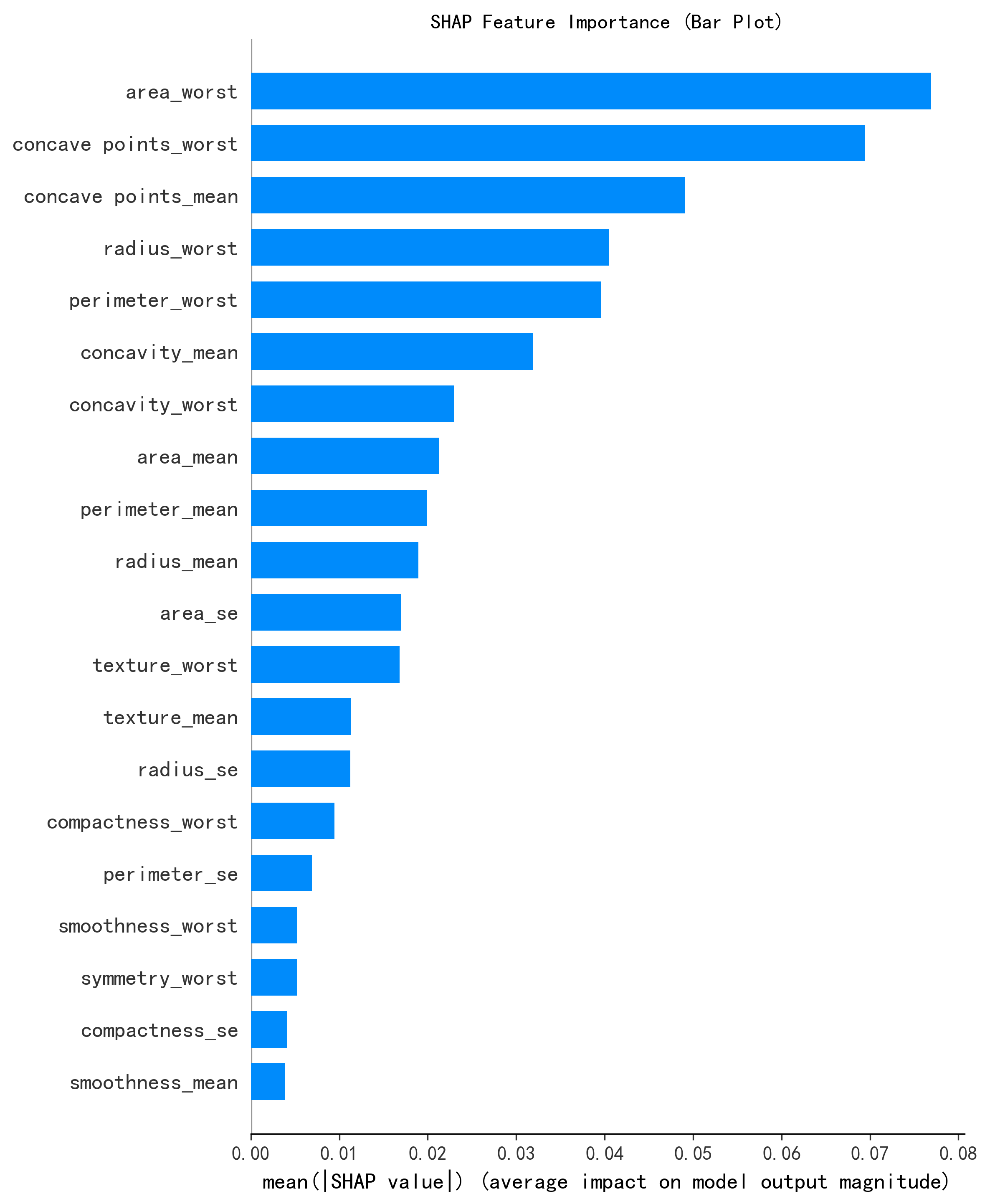 打卡day15-CSDN博客