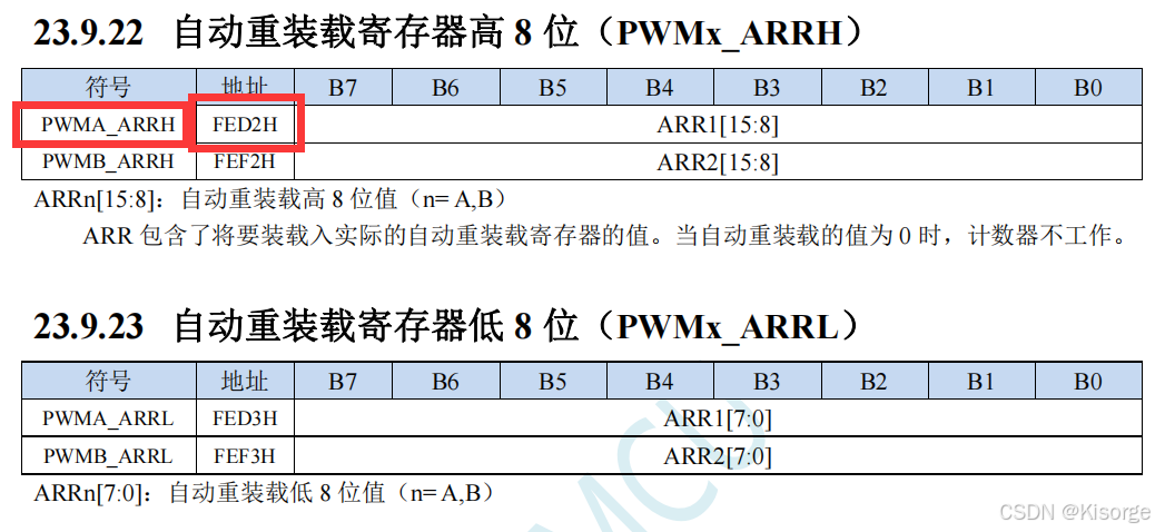 【电机控制器】STC8H1K芯片——PWM呼吸灯_stc8h pwm-CSDN博客