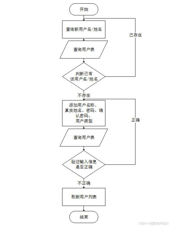 计算机毕业设计springboot校园志愿者服务系统 基于spring Boot的高校志愿服务管理平台 Spring Boot驱动的校园志愿活动信息化系统 Csdn博客