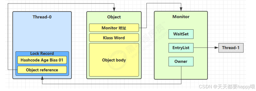 Juc基础篇：线程，synchronized、ReetrantLock、设计模式_pjuc run-CSDN博客