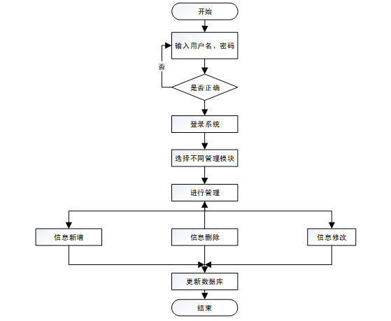计算机毕业设计springboot中医学习系统 基于spring Boot的中医知识管理与学习平台开发 Spring Boot架构下的中医学习管理系统设计与实现 Csdn博客
