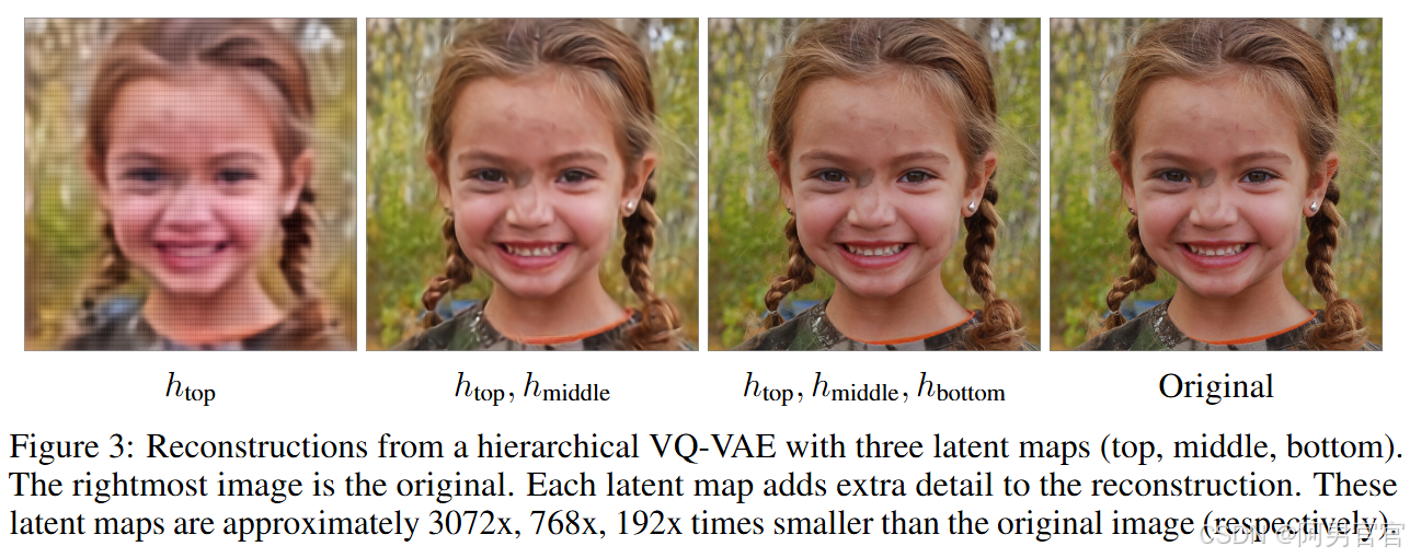 [VAE,VQ-VAE,VQ-VAE2]AutoEncoder与图像生成_vq-vae-2-CSDN博客