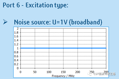 CST电动汽车Cable Harness Simulation全流程电磁仿真（二）_cable传导仿真-CSDN博客