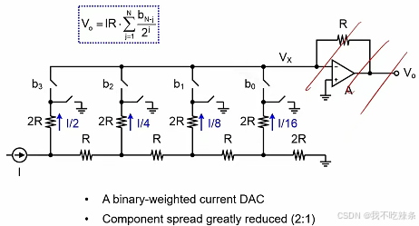 SAR ADC系列13：DAC总结版_sar dac-CSDN博客
