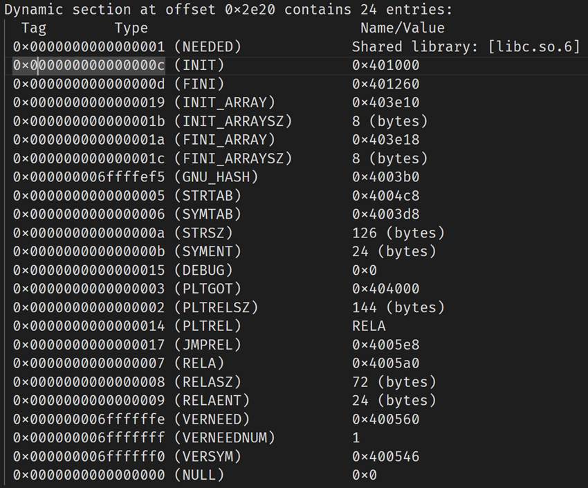 HIT-CSAPP大作业-CSDN博客