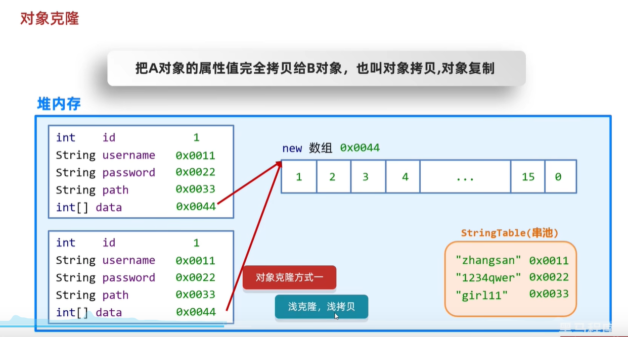 JAVA常用的API_math.pow(2,-2)-CSDN博客