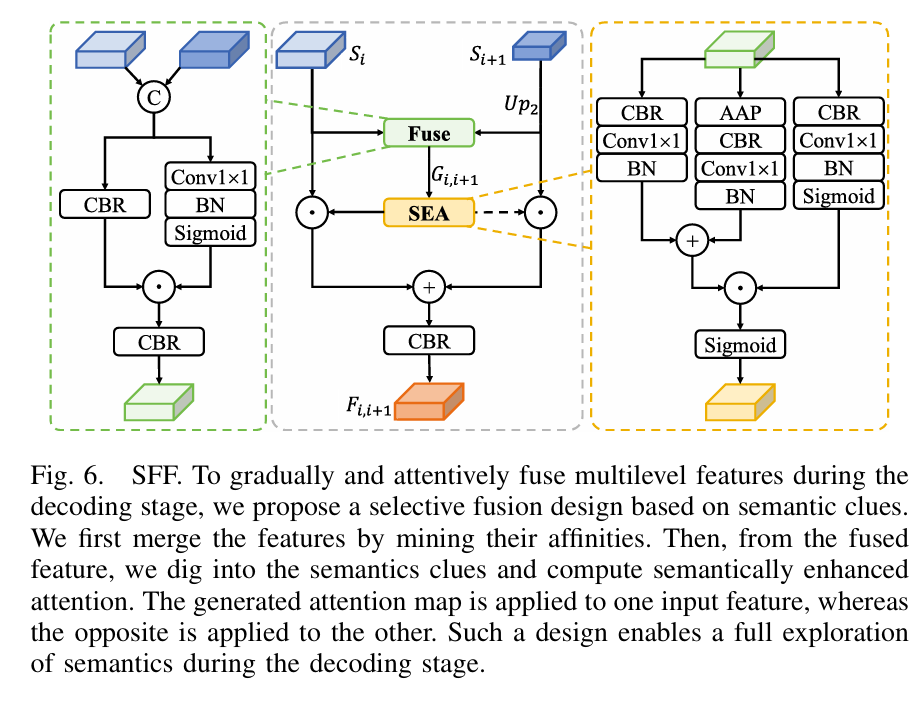 DIS 论文二次阅读 High-Precision Dichotomous Image Segmentation With Frequency and Scale Awareness-CSDN博客