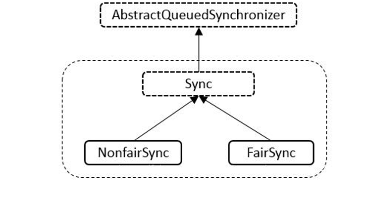JAVA进阶--锁-CSDN博客