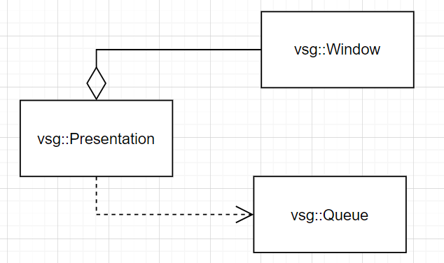 vulkanscenegraph显示倾斜模型(6.3)-呈现-CSDN博客