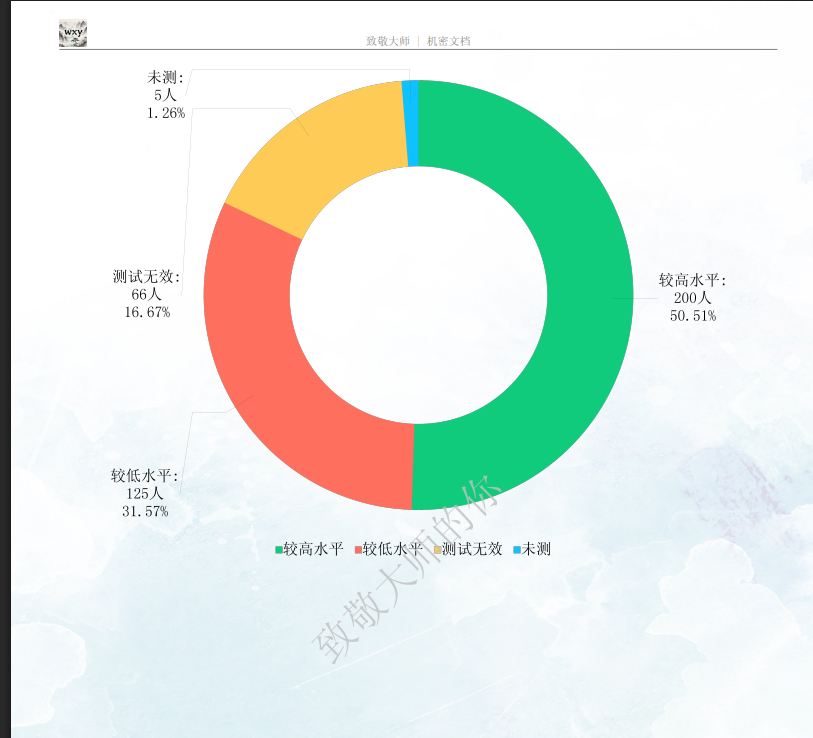 SpringBoot 集成 ItextPdf7 导出PDF 常用功能基本实现_springboot itext7-CSDN博客