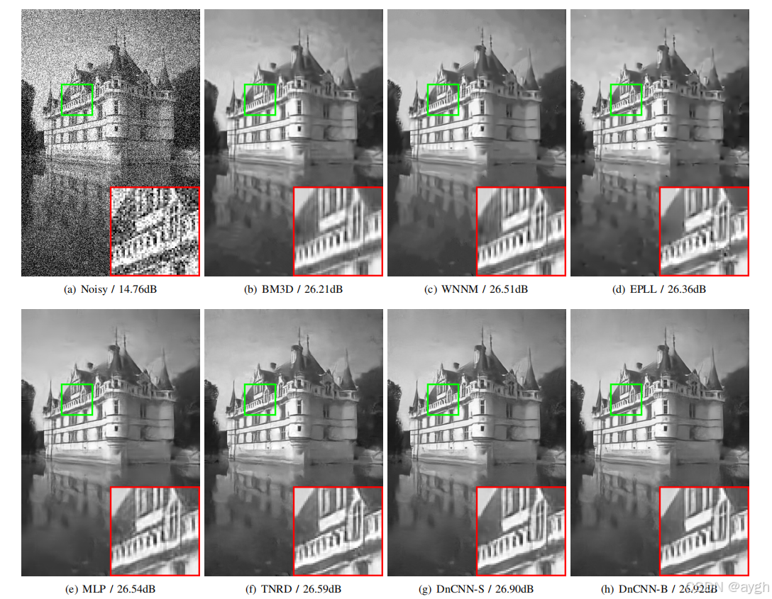 DnCNN:Beyond a Gaussian Denoiser: Residual Learning ofDeep CNN for ...