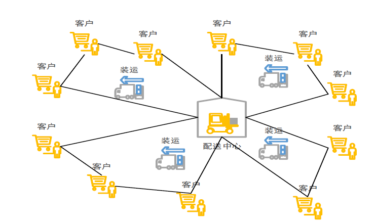 邻域解搜索遗传算法优化城市快递路径【附matlab代码】优化算法 邻域解 Csdn博客