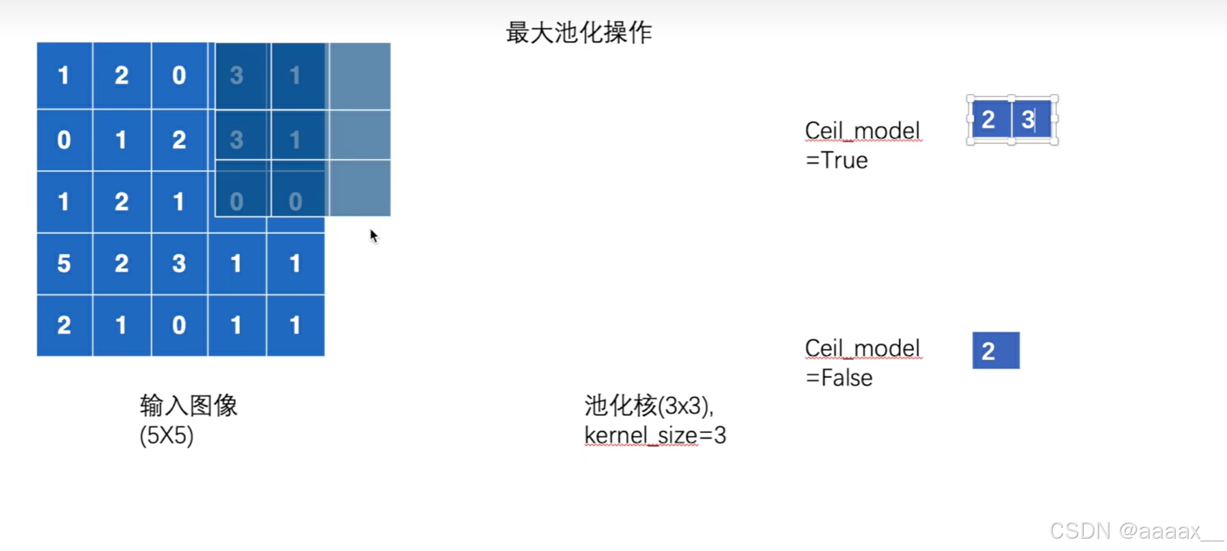 Pytorch学习笔记 手把手学习最大池化max Poolingtorch Maxpooling Csdn博客 1569