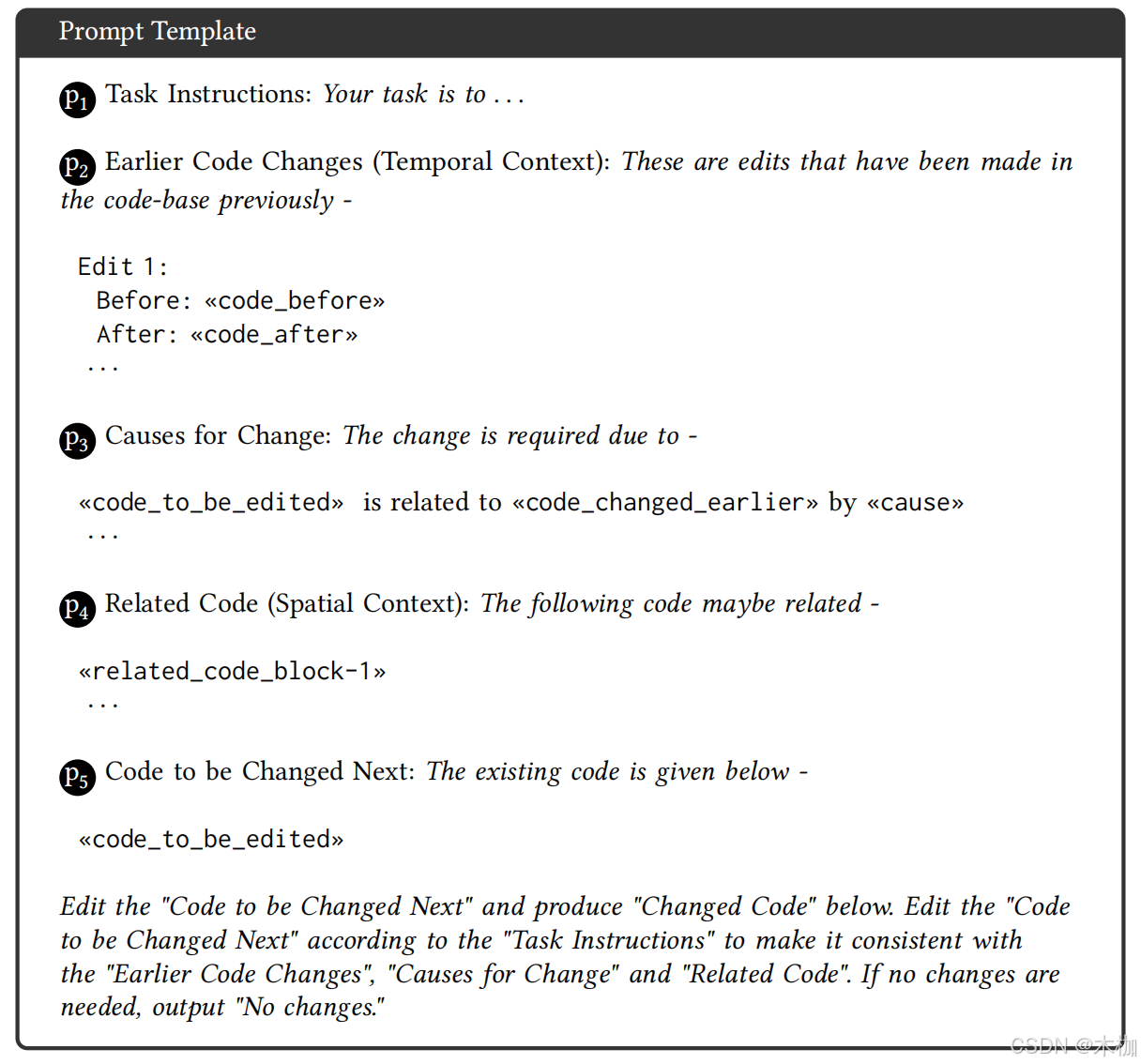 CodePlan: Repository-level Coding using LLMs and Planning-CSDN博客