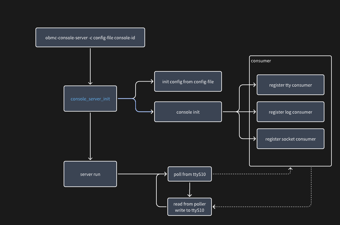 OpenBMC： obmc-console 的工作原理 与 配置_obmc-console-client-CSDN博客
