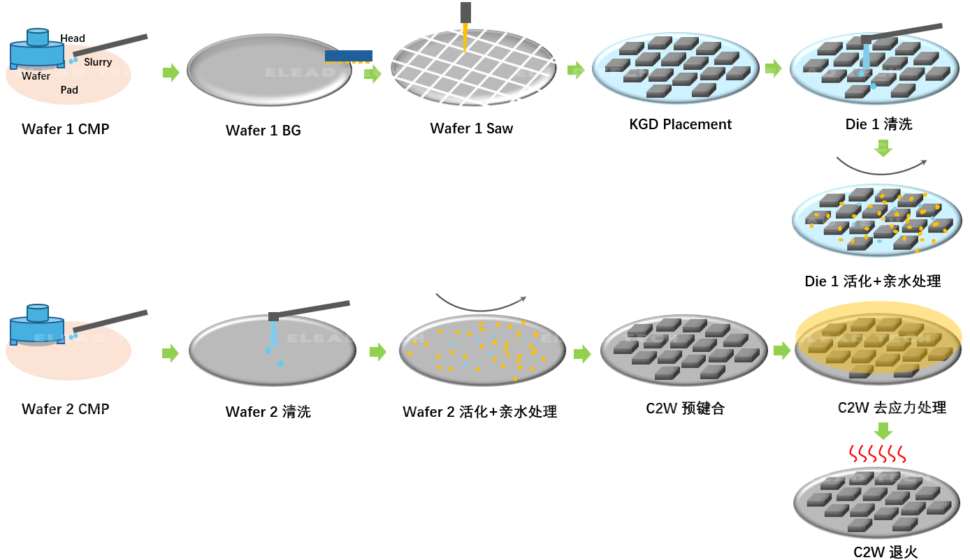 突破混合键合翘曲与应力瓶颈_hybrid bond wafer翘曲特别大-CSDN博客