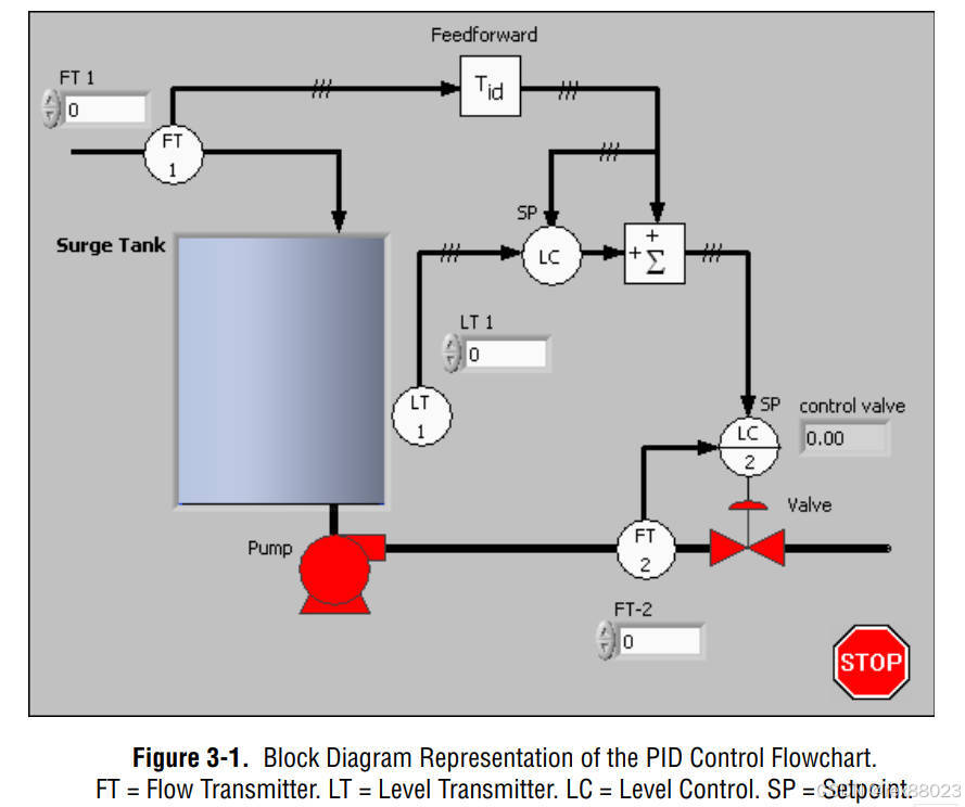 LabVIEW 的 PID 和模糊逻辑工具-设计控制策略_labview pid工具包-CSDN博客
