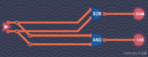 【图灵完备(Turing Complete)】2——算术运算_图灵完备计数器-CSDN博客