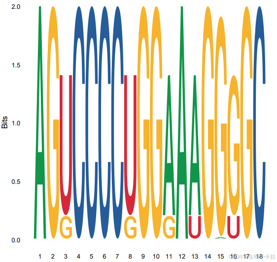 R脚本——单个motif可视化-ggseqlogo包_motif矩阵-CSDN博客