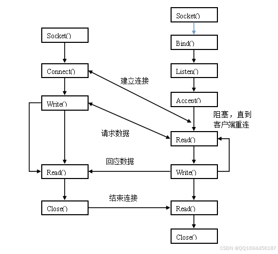 数据备份系统的设计与实现_数据备份系统设计-CSDN博客