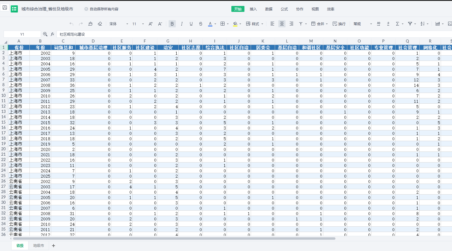 【工具变量】省级及地级市城市综合治理数据集（2002-2025年）_城市治理效率 数据下载-CSDN博客