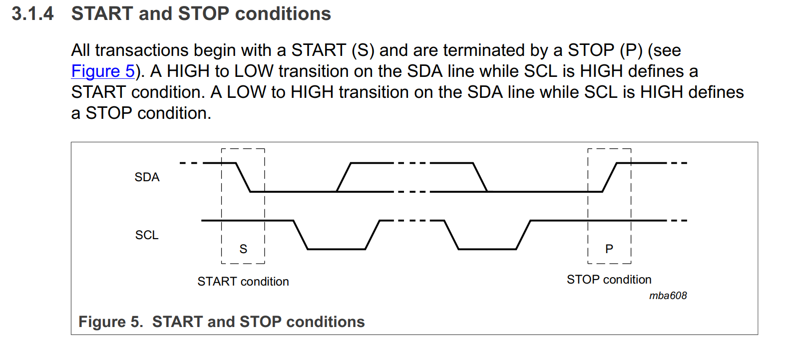 05-IIC协议_在进行iic通信时gpio怎么初始化-CSDN博客