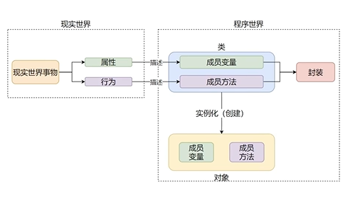 Python基础学习-day5-CSDN博客